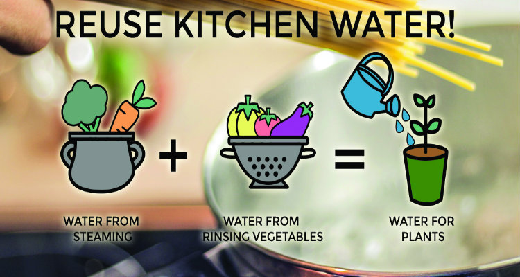 Water Conservation at Home: A Smart Choice – And Tips to Do So - Oswal ...